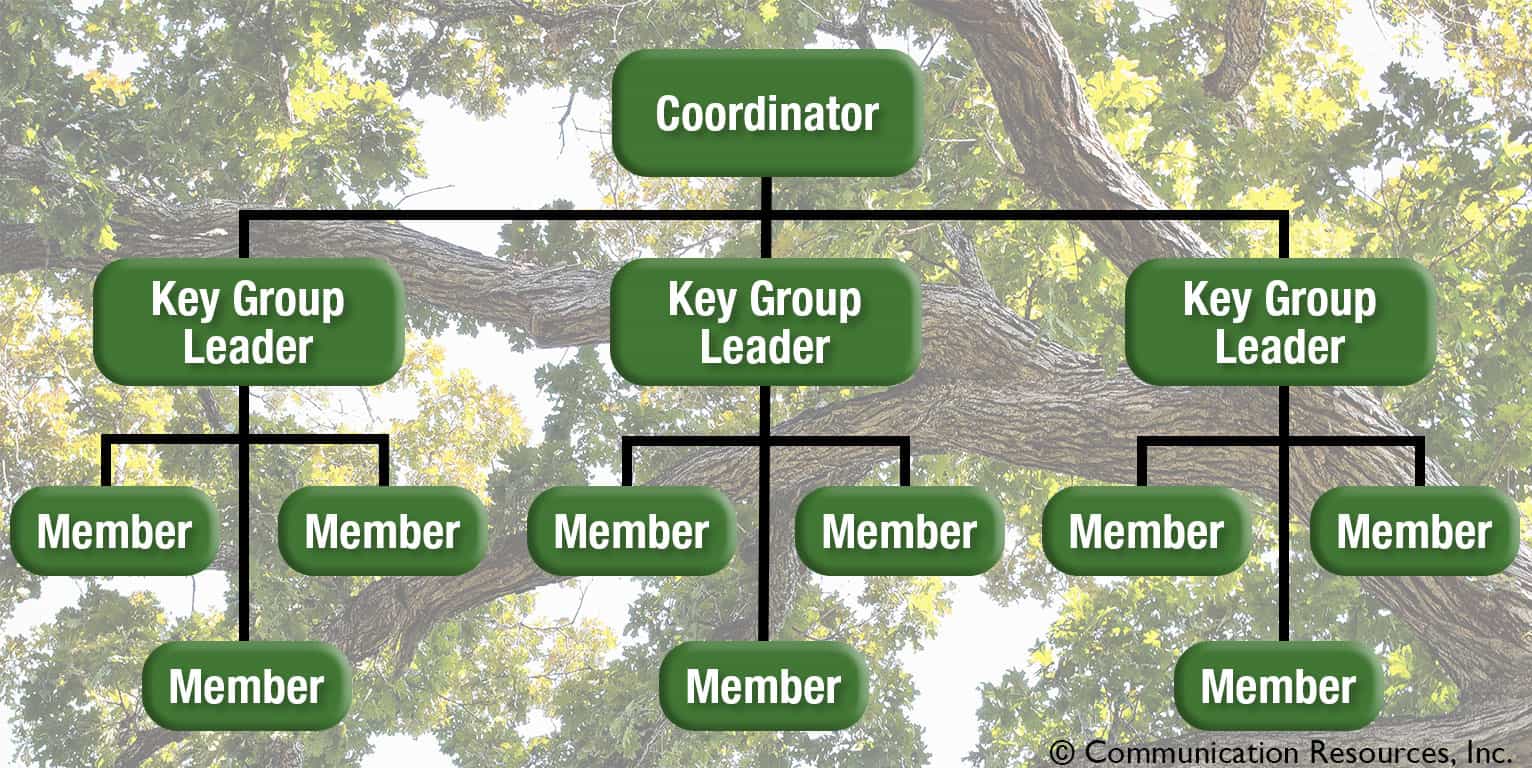 How To Build A Phone Tree Instant Church Directory Blog